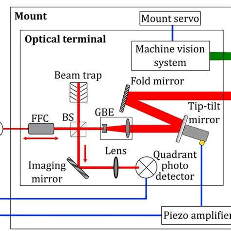 Schematic Of The Free Space Optical Pulse Position Modulation