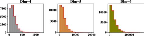 Figure 3 From Deep Relu Networks Have Surprisingly Simple Polytopes