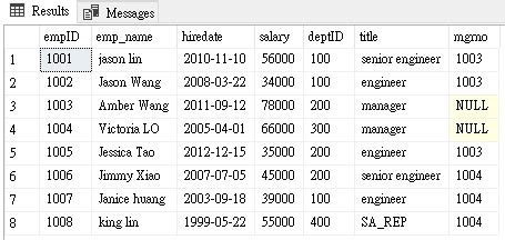 MS SQL Part iT 邦幫忙 一起幫忙解決難題拯救 IT 人的一天