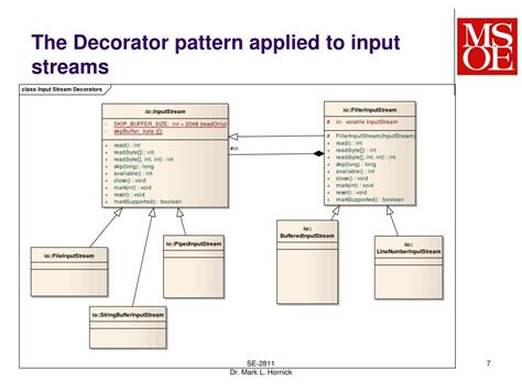 ppt the decorator pattern decorators in java i o classes powerpoint