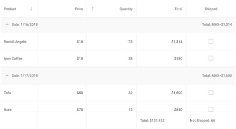 Lesson 5 Sort Data Mobile Ui Controls Devexpress Documentation