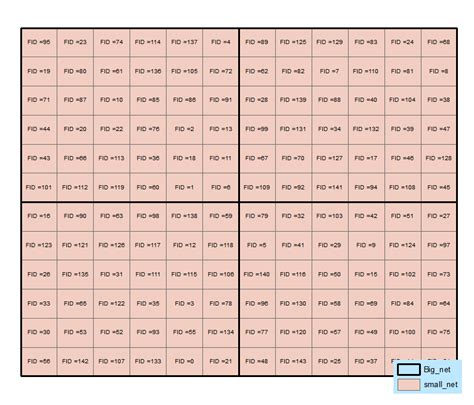 Generating Sequence Of Numbers Based On Existing Attribute And Spatial