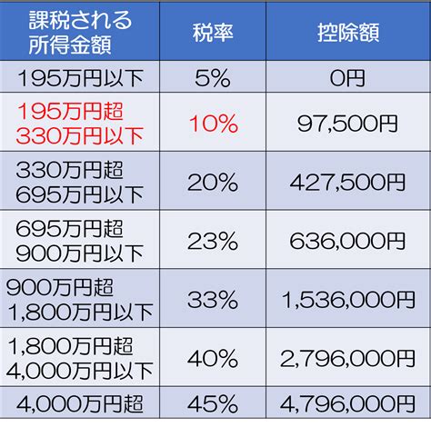 個人年金は税金がお得！？知っておきたい控除に関する4つのポイント 資産防衛の教科書