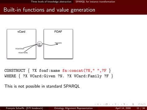 Ontology Alignment Representation PPT