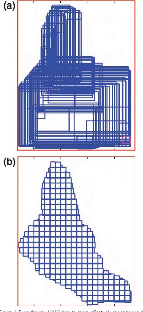 Figure 1 From Photogrammetric Engineering And Remote Sensing Airborne