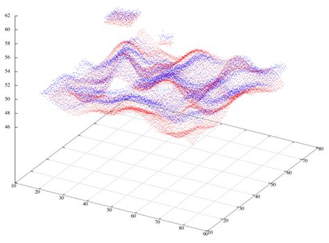 Automatic Point Cloud Registration Experiment Synthetic Data Including