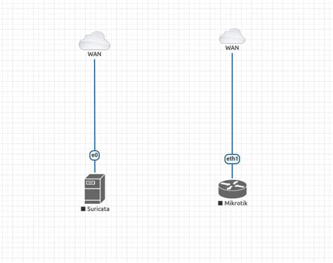 Mikrotik Setting Up Rip Routing With Wan Failover By Abaddonsd Advanced Mikrotik Setups Mikrotik Setting Up Rip Routing With Wan Failover By Abaddonsd Advanced Mikrotik Setups
