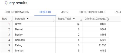 html how to push oveflowing items inside a grid column to next grid