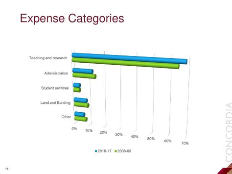 201819 Budget Conversations Presenters Graham Carr Provost And Vp Academic Denis Cossette