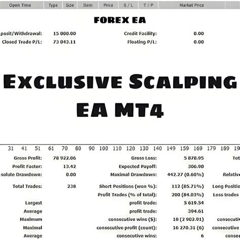 Exclusive Scalping Ea Mt4 Forex Eas Mall