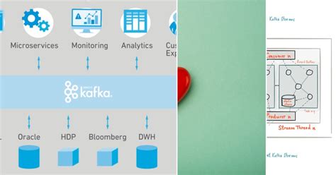 List Kafka Curated By Anupam Srivastava Medium