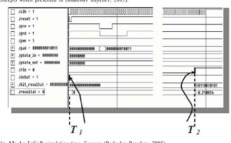 Figure 13 From Design And Implementation Of Fpga Based Systems A