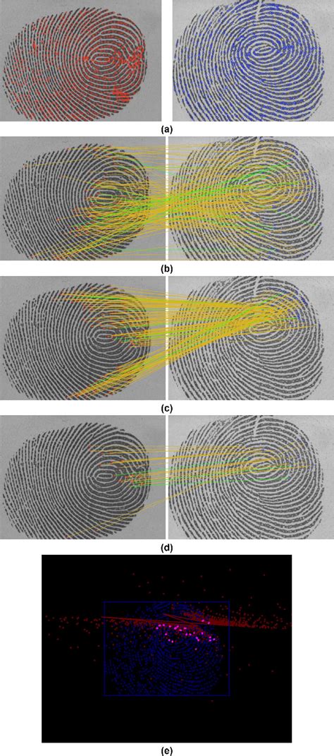 Figure 12 From Optimum Geometric Transformation And Bipartite Graph