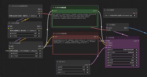 Comfyui 基础教程（十）：efficiency工作流效率插件efficiency Nodes Comfyui Csdn博客