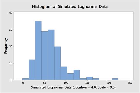 Calculating Process Capability Of Cleaning Processes With Partially Censored Data