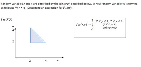Solved Random Variables X And Y Are Described By The Joint