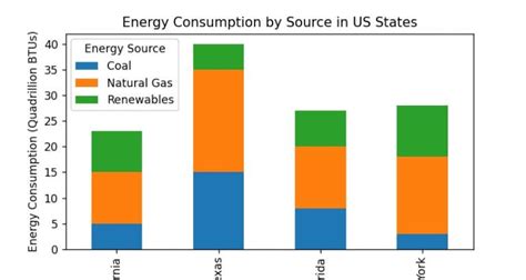 Create A Stacked Bar Chart In Matplotlib