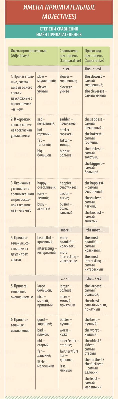 Основы английского в таблицах