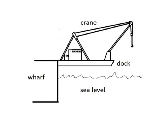 How Would I Draw A Fbd Of This Crane And What Forces Would Go On It