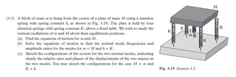 A Block Of Mass M Is Hung From The Center Of A Chegg Com