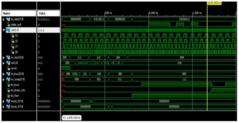 A Knowledge Base Technique For Detecting Multiple High Speed Serial Interface Synchronization