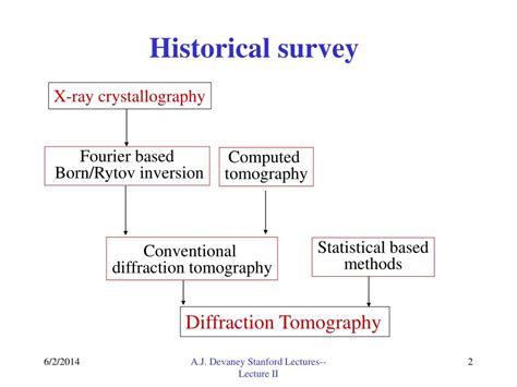 Ppt Introduction To Diffraction Tomography Powerpoint Presentation Free Download Id 581260