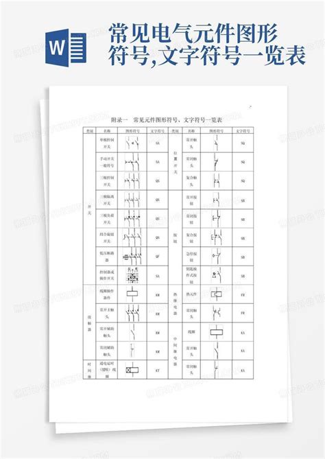 常见电气元件图形符号 文字符号一览表Word模板下载 编号qezkjagb 熊猫办公