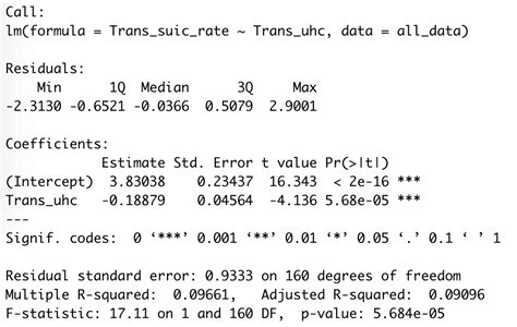 r how do i interpret a simple linear regression model when both