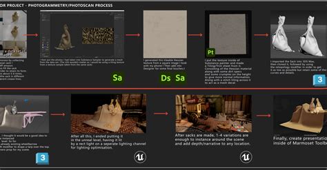 Artstation Fmp Photogrammetry Process