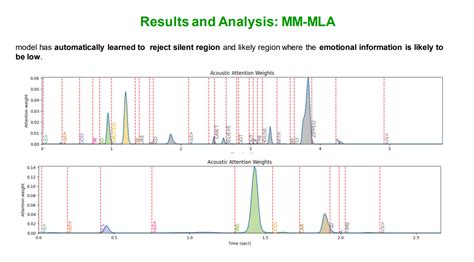 Github Ajinkya0211multimodal Emotion Recognition Cs772 Course Project On Multimodal Emotion
