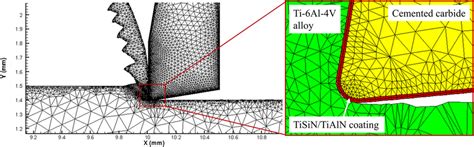 Finite Element Model With Mesh Download Scientific Diagram