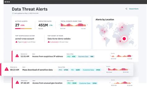 Data Detection And Response Ddr From Noise To Signal To Solution Rubrik