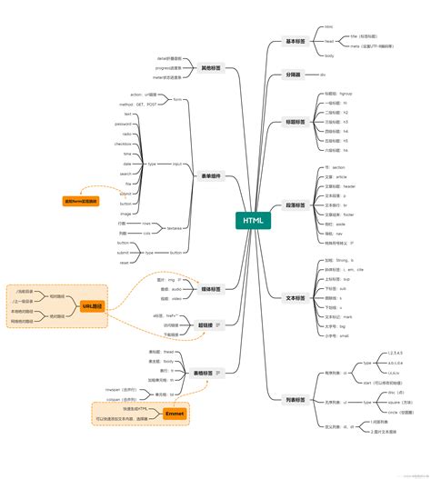 Html5思维导图h5实现动态思维导图 Csdn博客
