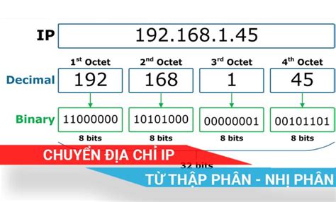 Định Cấu Hình địa Chỉ Ip Trên Switch Cisco Viễn Thông Xanh