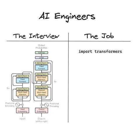 interviews vs actual job i know most of us can relate to this 😂 ↓ are you technical check out