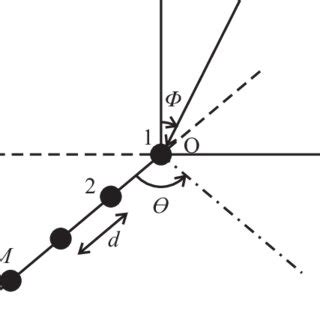 Linear Antenna Array And Antenna Elements In Space Download Scientific Diagram