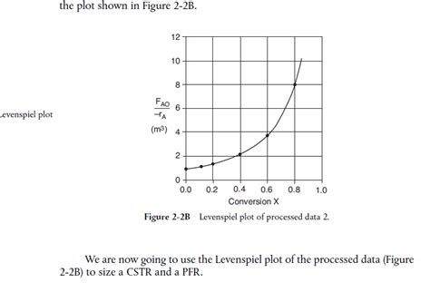 Solved The Plot Shown In Figure 2 2B 12 10 8 FAQ 6 Chegg Com