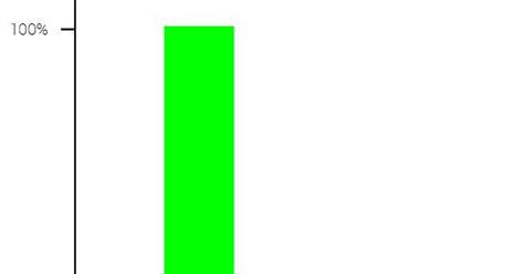 Selection Bias In Action Imgur