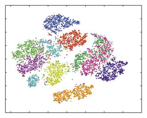 T Sne Visualization Of Image Representation For Fashion Mnist Dataset Download Scientific