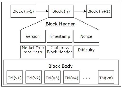 A Decentralized Blockchain Based Trust Management Framework For