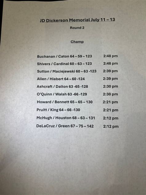 Plainview Country Club Plainview Tx