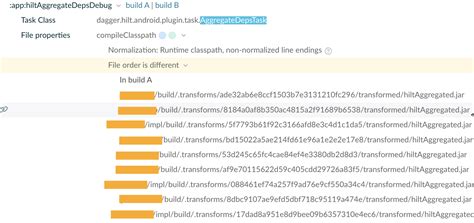 AggregateDepsTask Cache Miss Due To Inconsistent Order Issue Google Dagger GitHub
