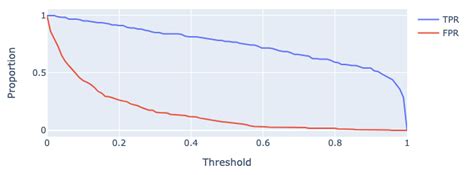 principles and techniques of data science 23 logistic regression ii