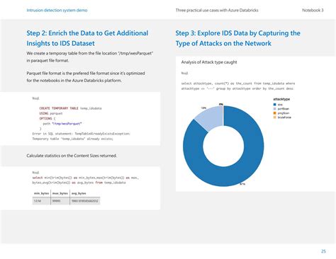 Azure Databricks Use Cases