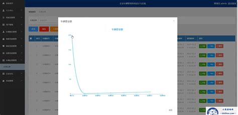 基于springboot Vue企业车辆管理系统设计与实现 计算机源码软件工程专业源码成品小熊源码网