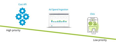 cost aggregation overview help center