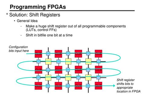 PPT FPGA PowerPoint Presentation Free Download ID