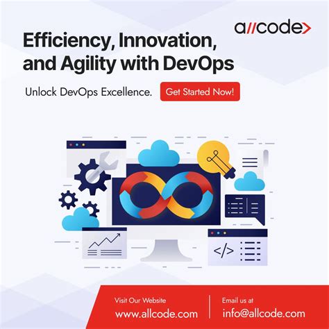 How Devops Can Boost Your Software Delivery Allcode Posted On The