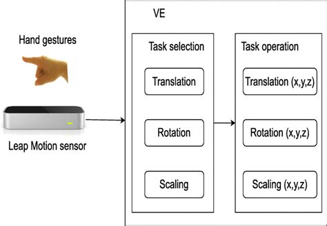 System Model Of The Proposed System Download Scientific Diagram