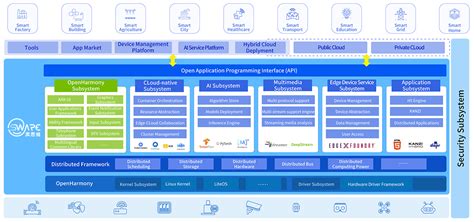 Next Generation Iot Os 썬더소프트는 Thundersoft